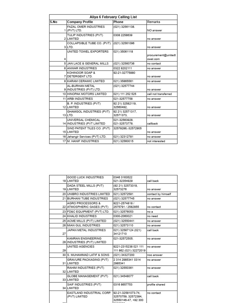 Aliya 9 Feburary 2026 - Google Sheets | PDF