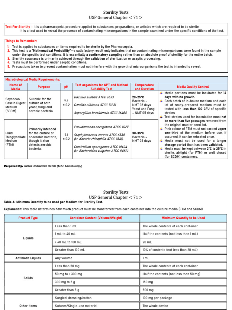 USP Chapter - 71 - Sterility Tests | PDF | Sterilization (Microbiology ...