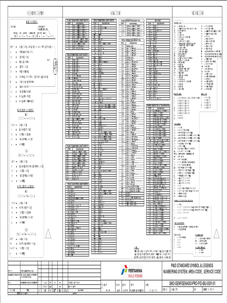 PID Symbol Legend | PDF