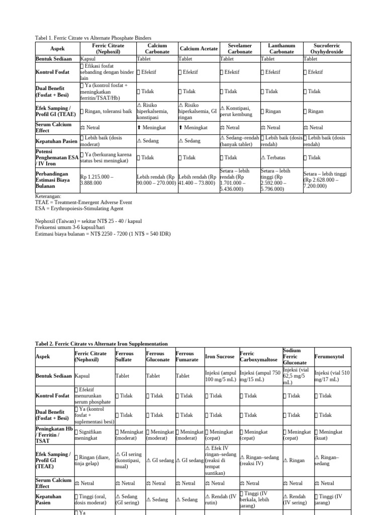 Perbandingan Fe Citrate | PDF