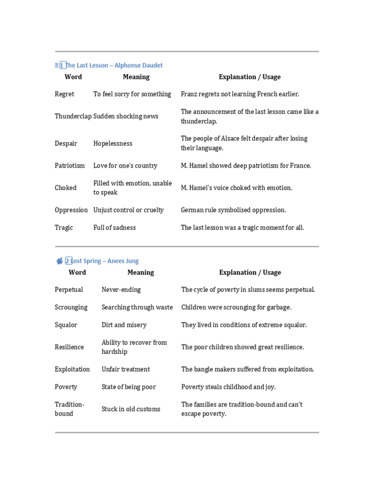 Class 12 English Vocabulary List | PDF | Conscience | Courage