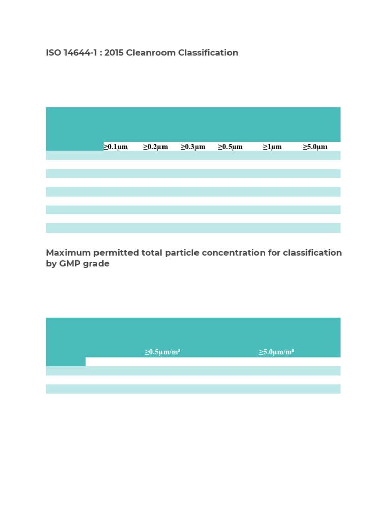 Tableau Classification ISO 14644 1 | PDF