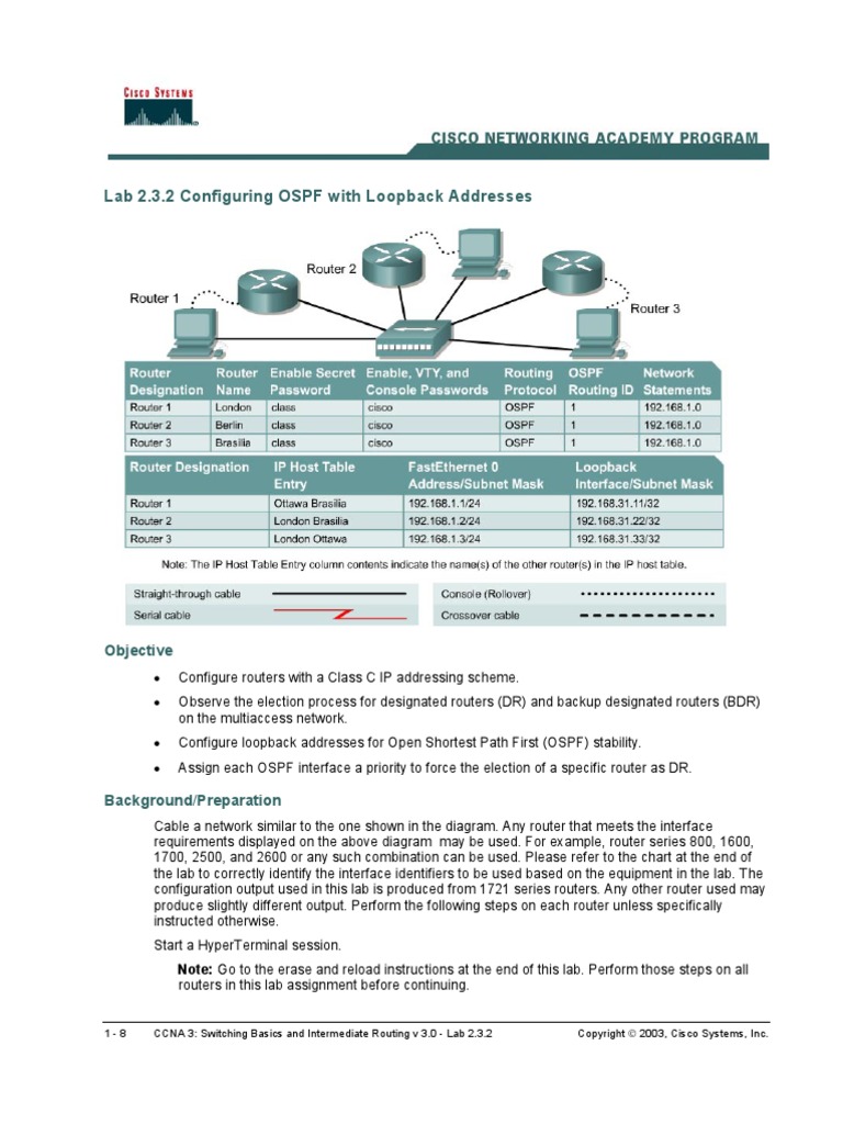 Lab 2.3.2 Configuring OSPF With Loopback Addresses: Objective | PDF | Router (Computing) | Ip ...