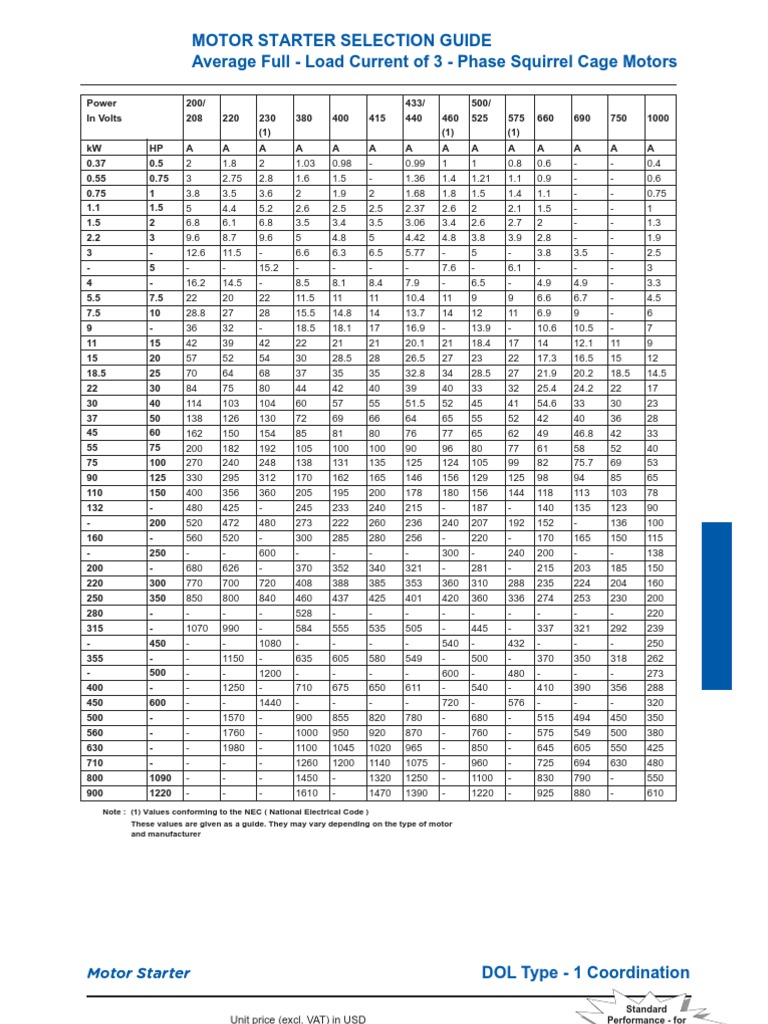 Motor Starter Selection Guide Average Full - Load Current of 3 - Phase ...