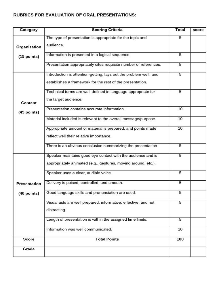 Rubrics For Evaluation of Oral Presentations | PDF