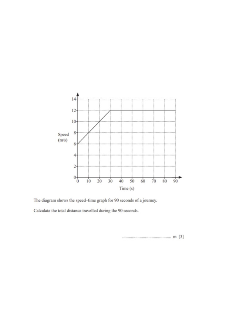 IGCSE+Math+0580-+Monthly+Formative+Assessment Topic Graphs | PDF