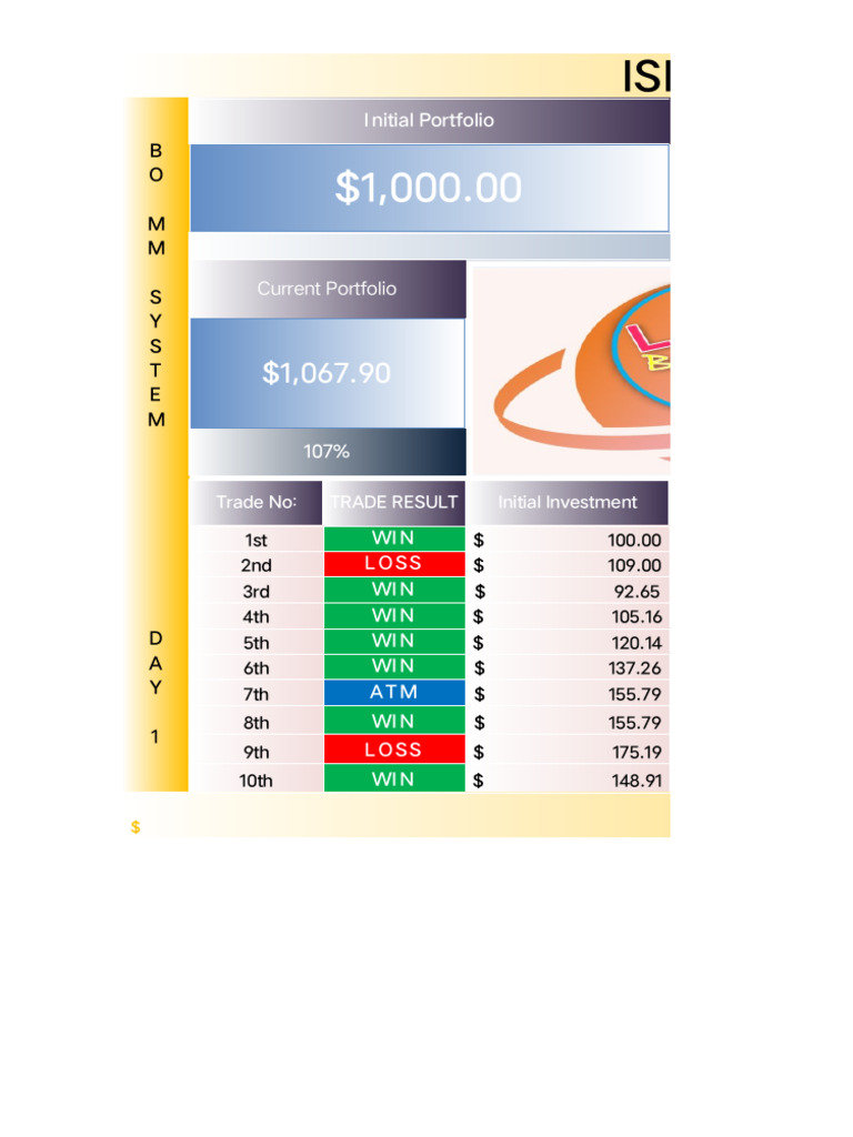 Lmbo Binary Money Management System | PDF | Military Operations | Battles