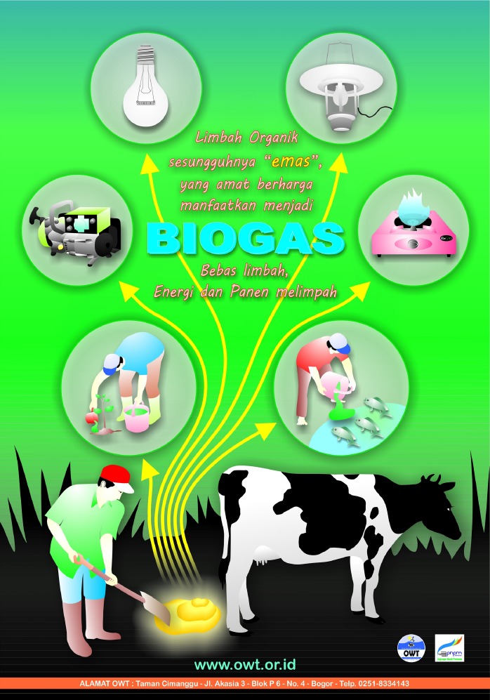 Poster Biogas | PDF