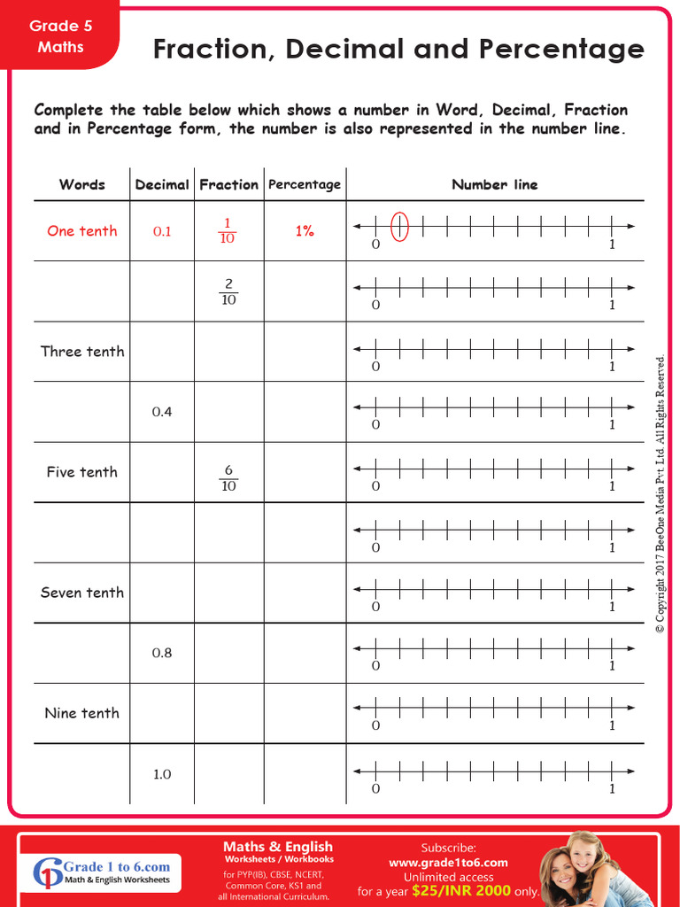 Fraction, Decimal, Percentage | PDF
