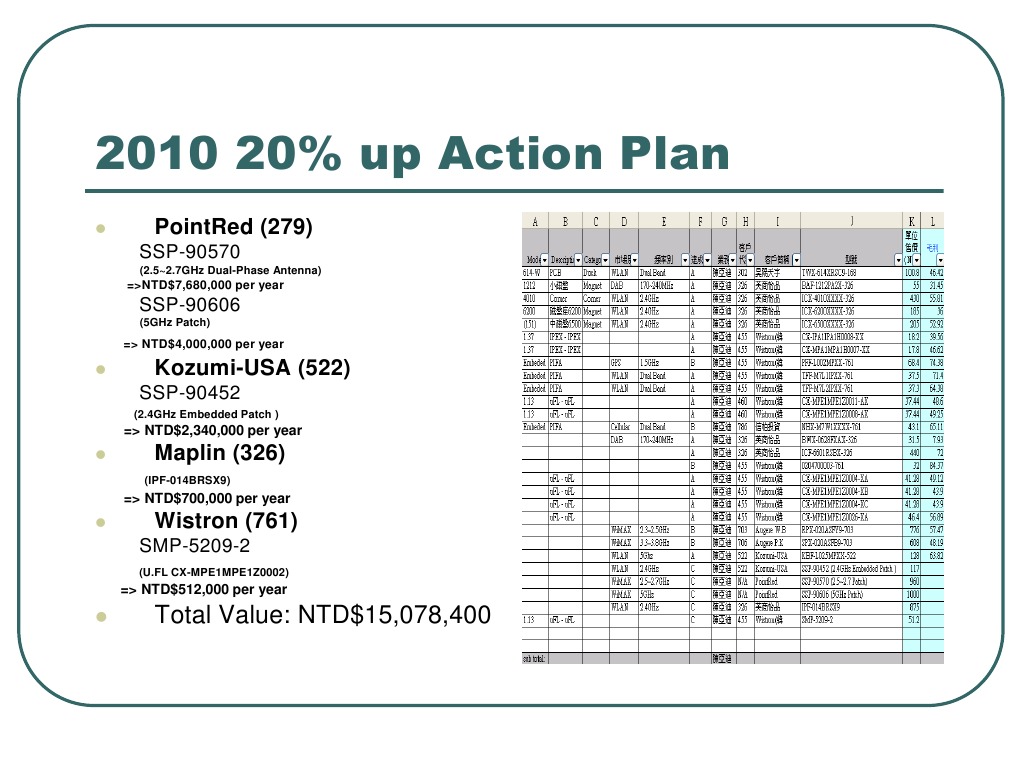 2010 20% Up Action Plan | PDF