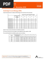 Biology O Level Grade Thresholds 2024 | PDF