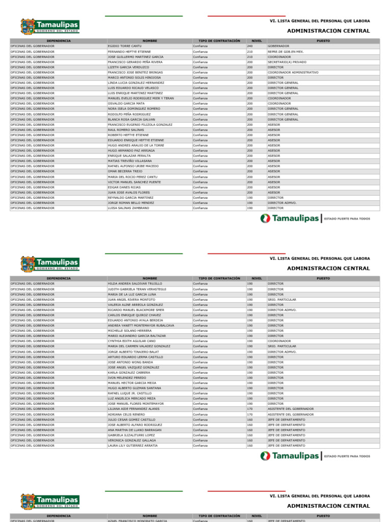 VI-LISTA-DEL-PERSONAL-25082014 | PDF | Administración Pública | Gobierno