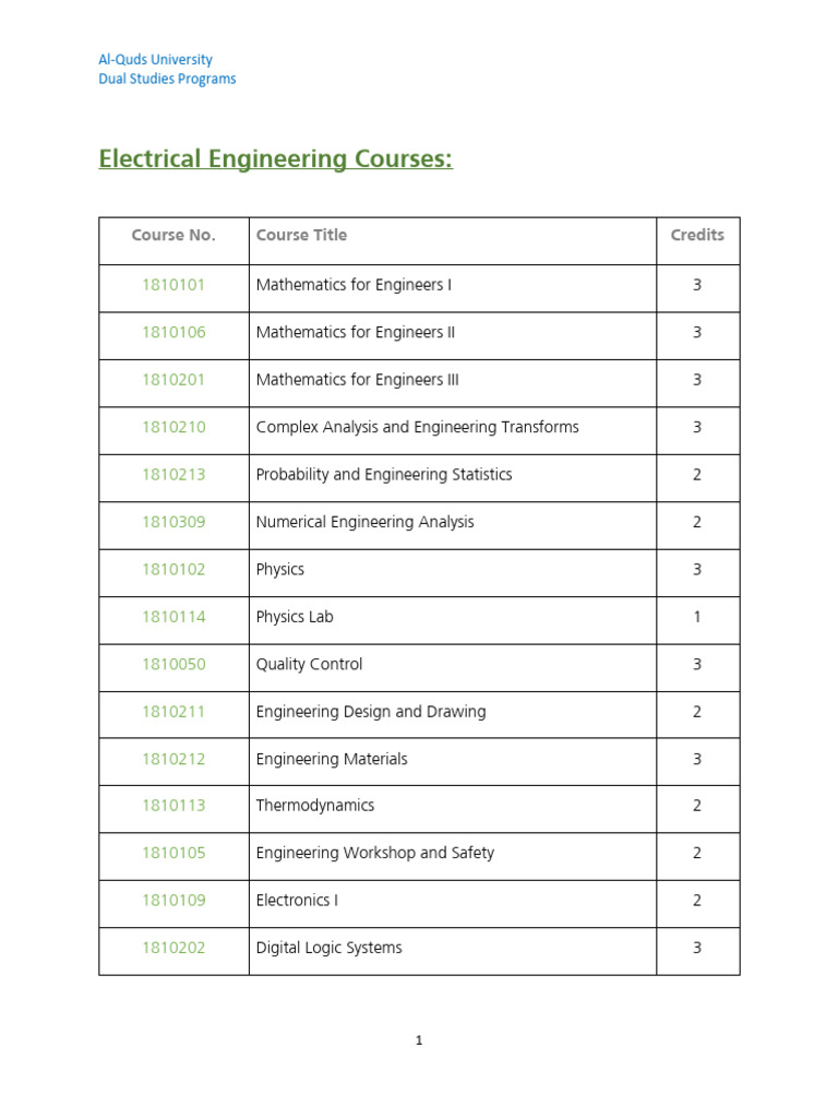 Electrical Engineering Courses | PDF | Electrical Engineering | Engineering