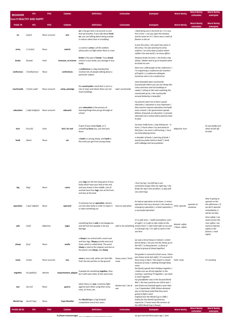 Outcomes Beginner Unit 9 Catalan | PDF | Lamb And Mutton | Adjective