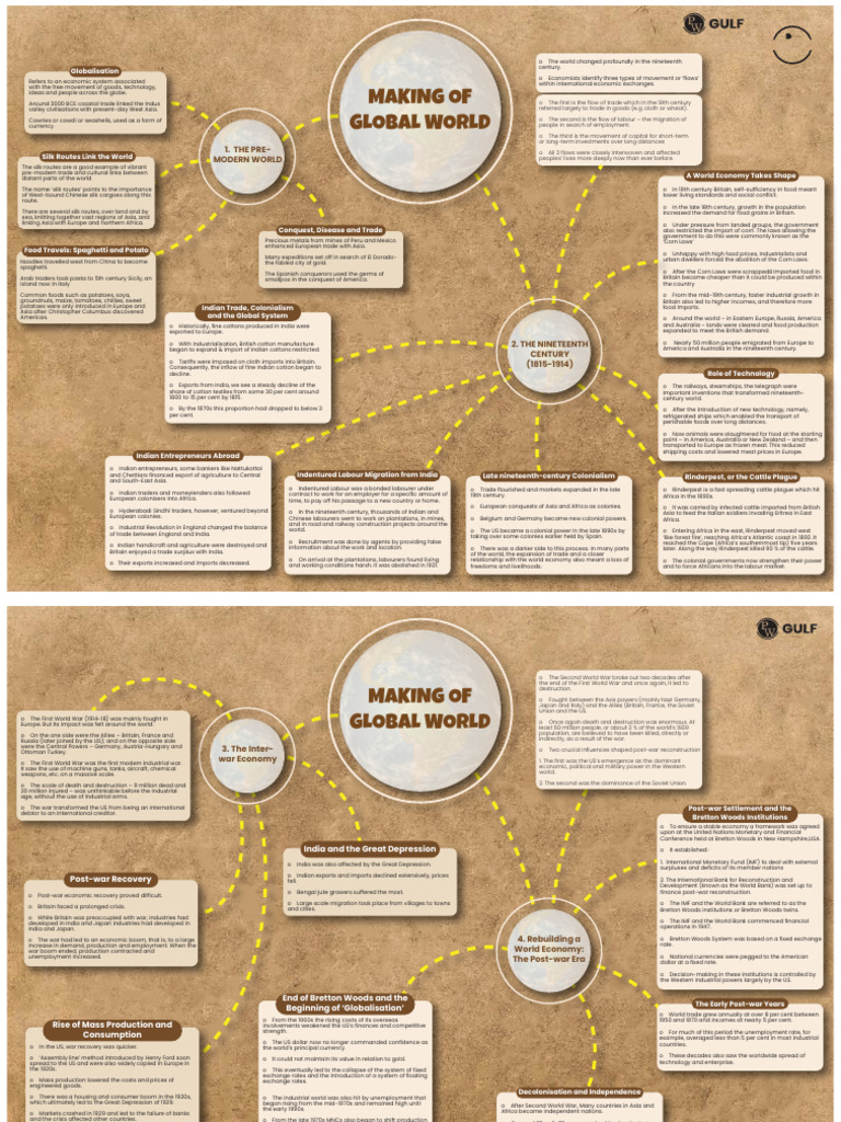 The Making of A Global World - Mind Maps | PDF | Bretton Woods System ...