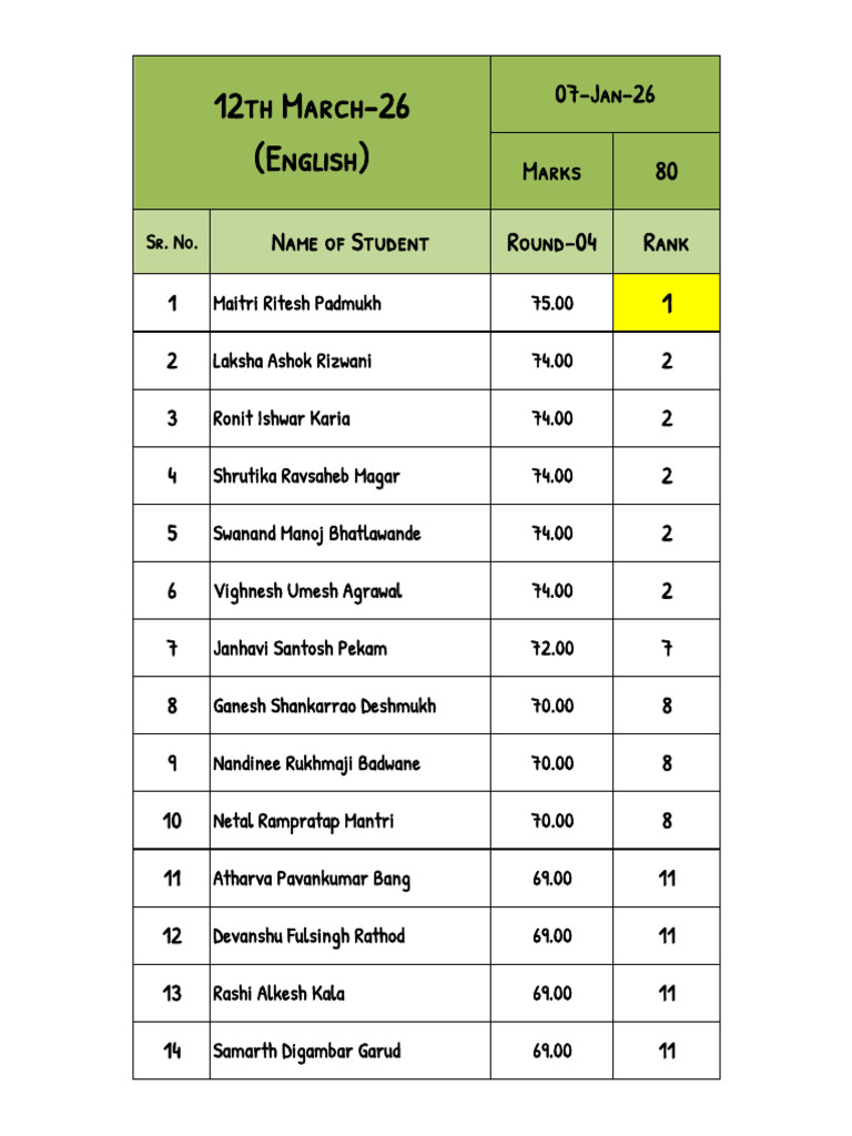 12th Mar-26 English Test Marks (07-Jan-26) | PDF