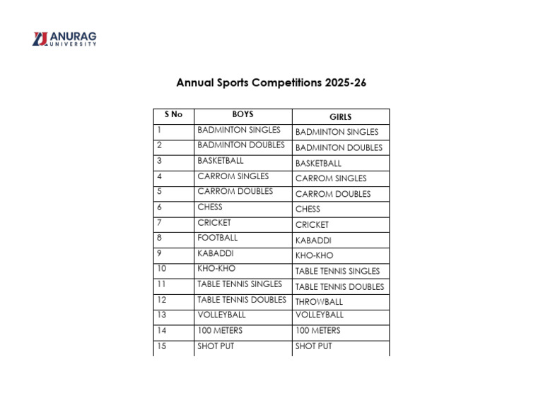 Annual Games Events | PDF