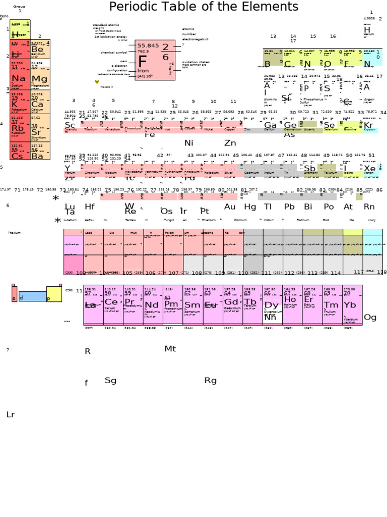 Periodic Table Large | PDF | Chemical Elements | Periodic Table
