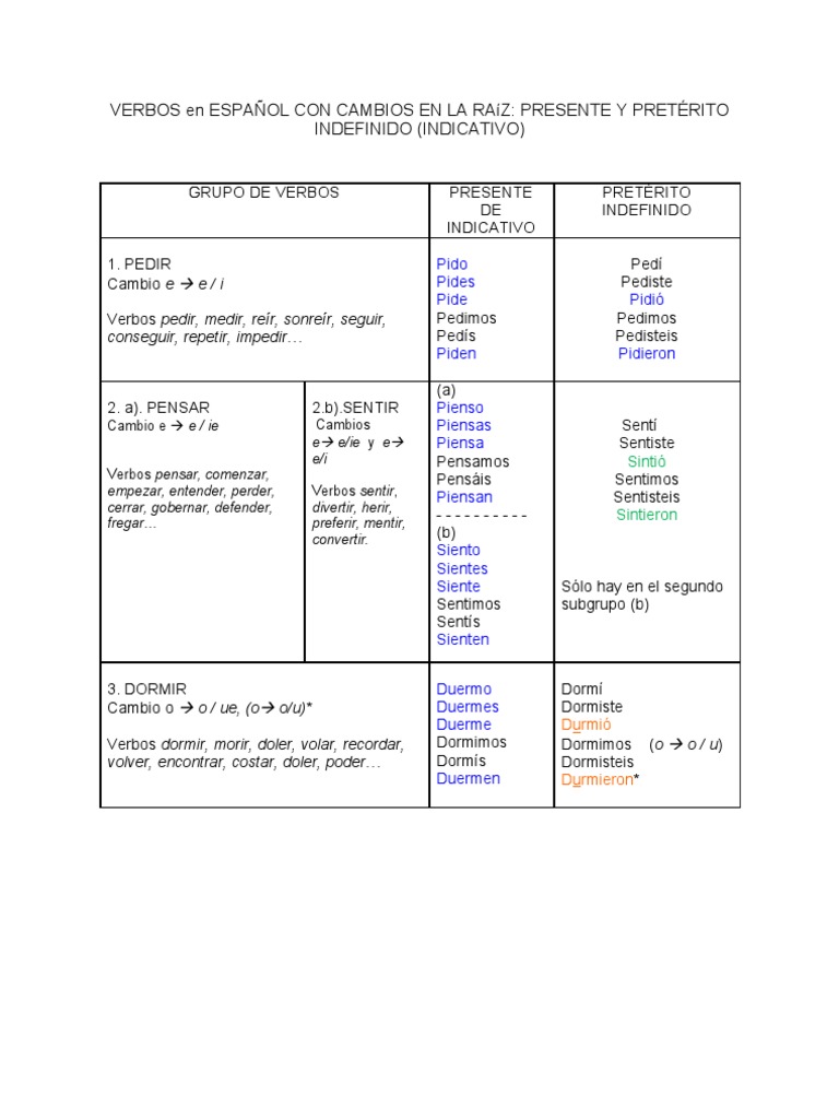 Verbos Con Cambios en La Raíz | PDF