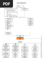 Pathway Apendisitis | PDF