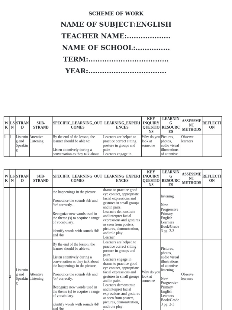 SCHEME of WORK Grade 3 Term 1 English | PDF | Vocabulary | English Language