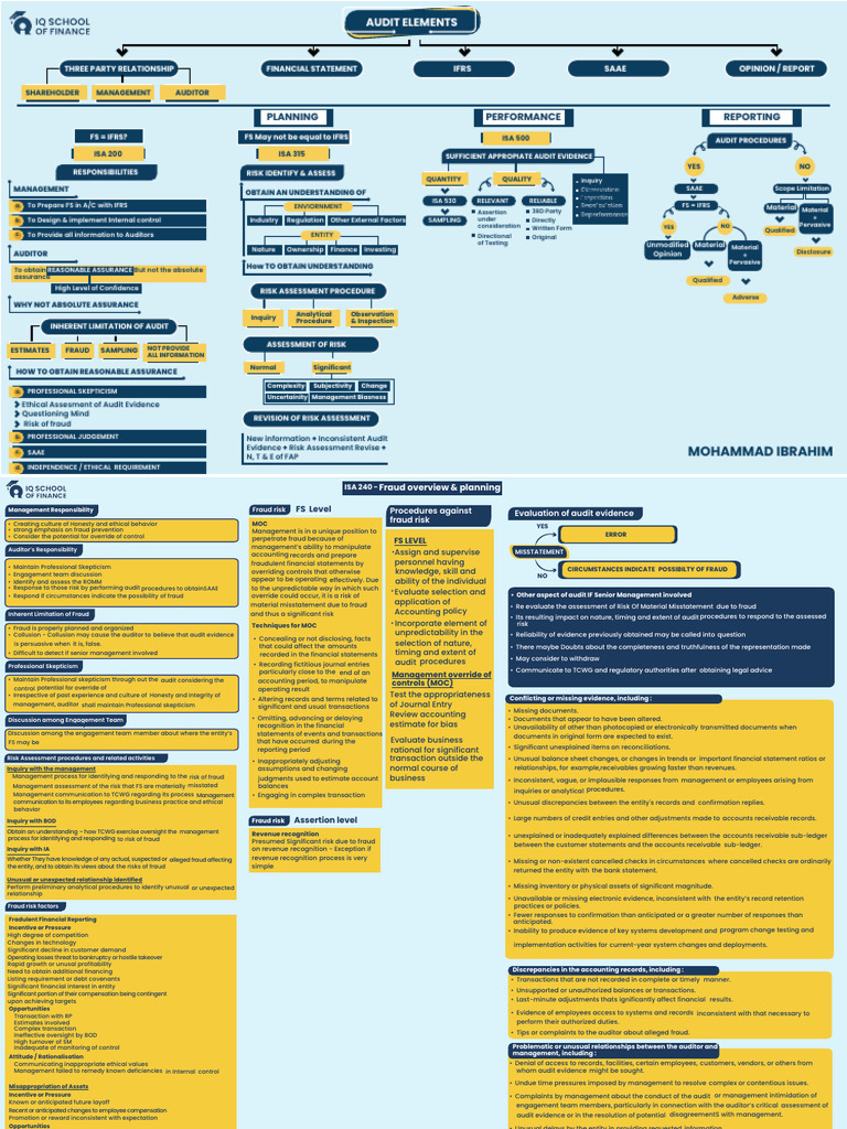 Caf 8 Merged ( One Pager ) | PDF | Audit | Financial Audit