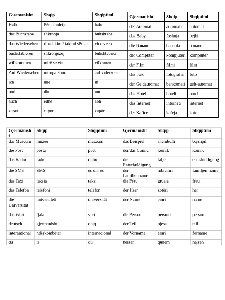 Fjalori Motive Kapitel 1 | PDF