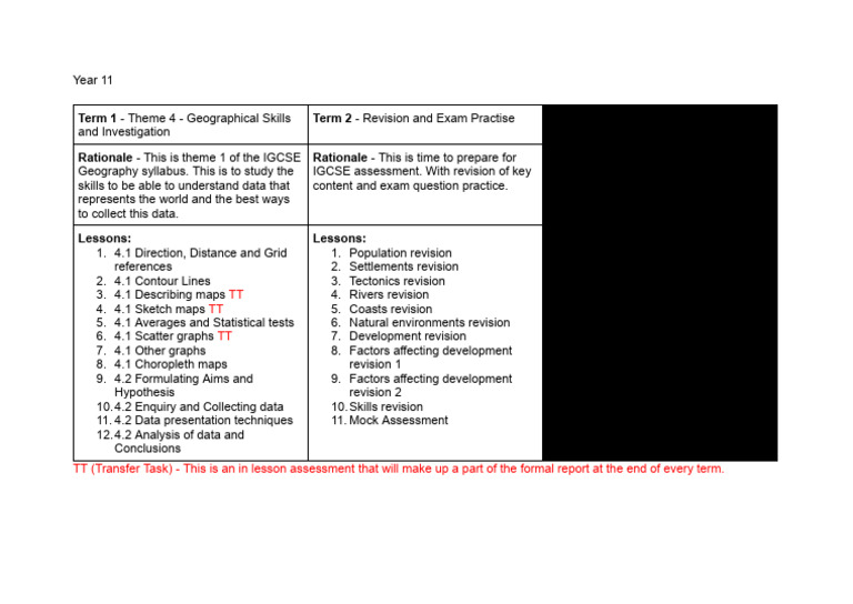 Year 11 - Geography - Scheme of Work | PDF