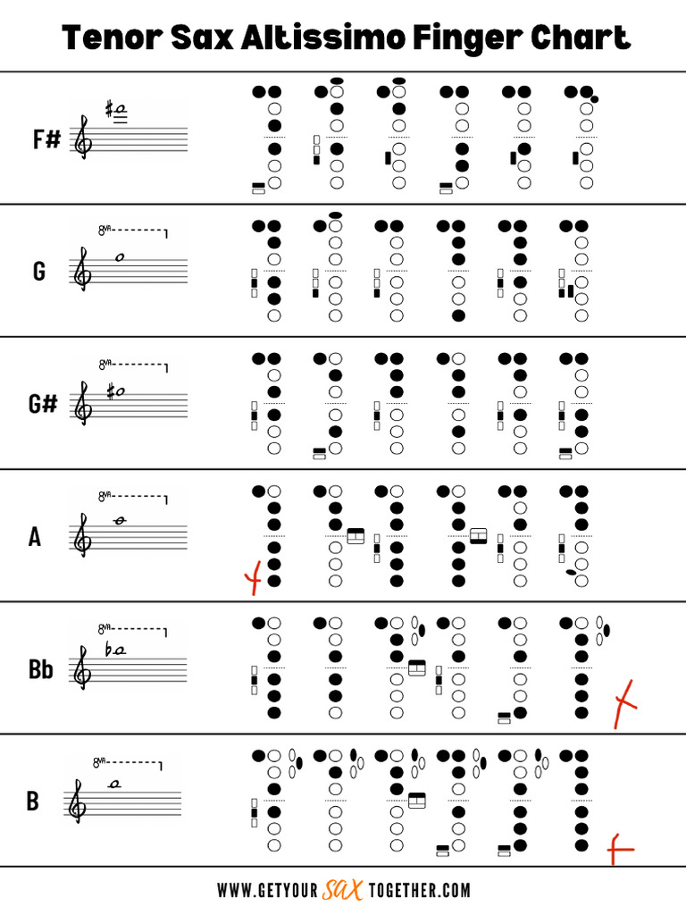 Ojk4jP9UTiGVMm2XtTAJ 91 Tenor Sax Altissimo Finger Chart PDF | PDF