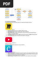 Flowchart Shapes and Symbols Guide | PDF