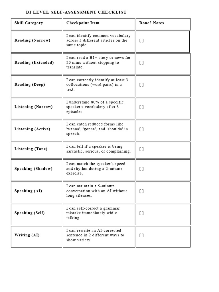 Self Assessment Checklist | PDF