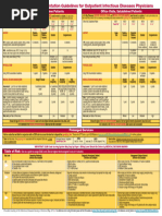 2025 MDM Table | PDF | Surgery | Health Professional