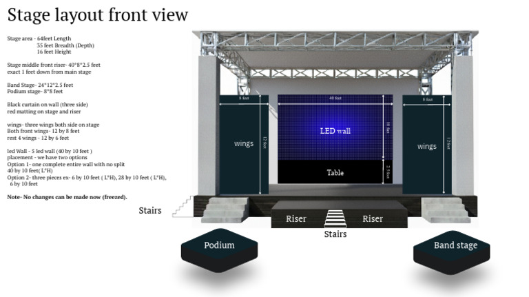 Stage Layout | PDF