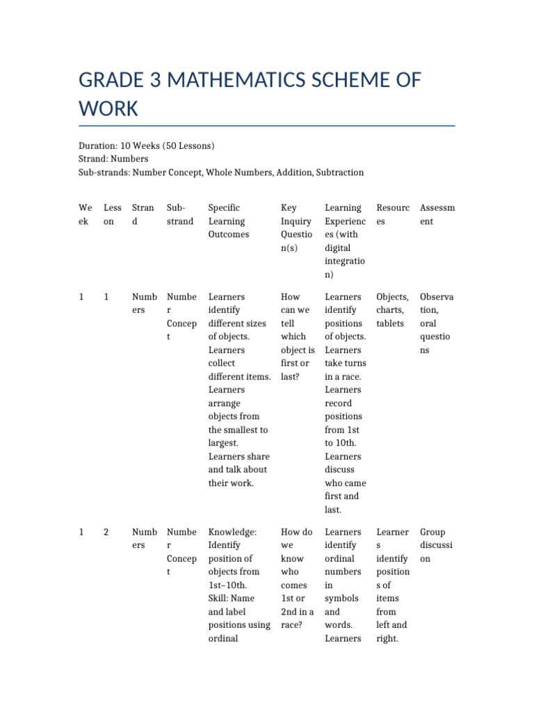 Grade 3 Mathematics Scheme of Work UPDATED | PDF | Subtraction | Learning