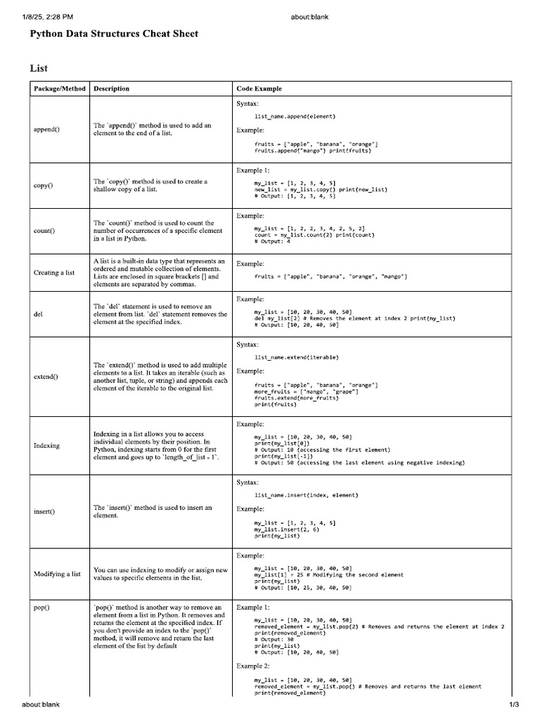Data Structures Cheat Sheet Edx | PDF