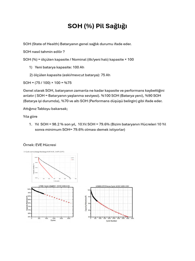 SOH DoD | PDF