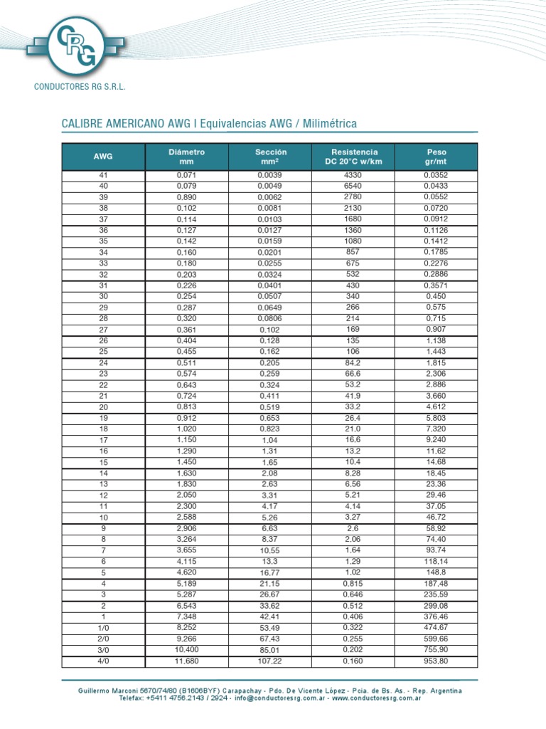 Equivalencias Calibre Awg