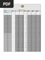 RBZ Exchange Rates for March 2024 | PDF
