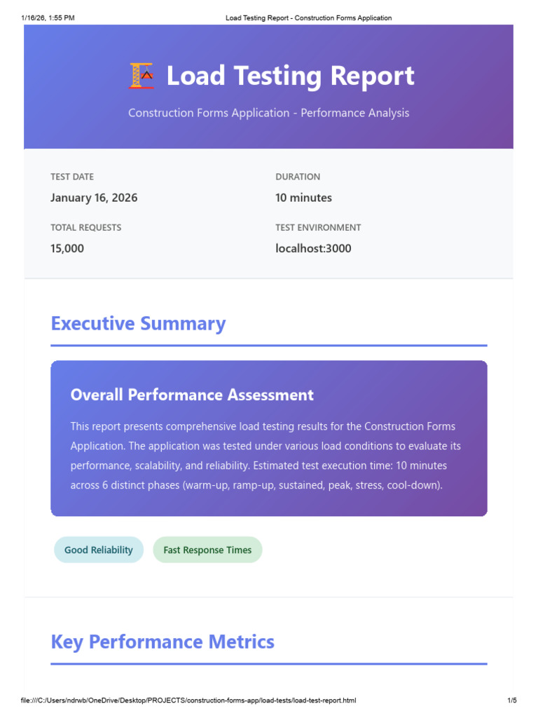 Load Test Report | PDF | Computer Science | Information Technology