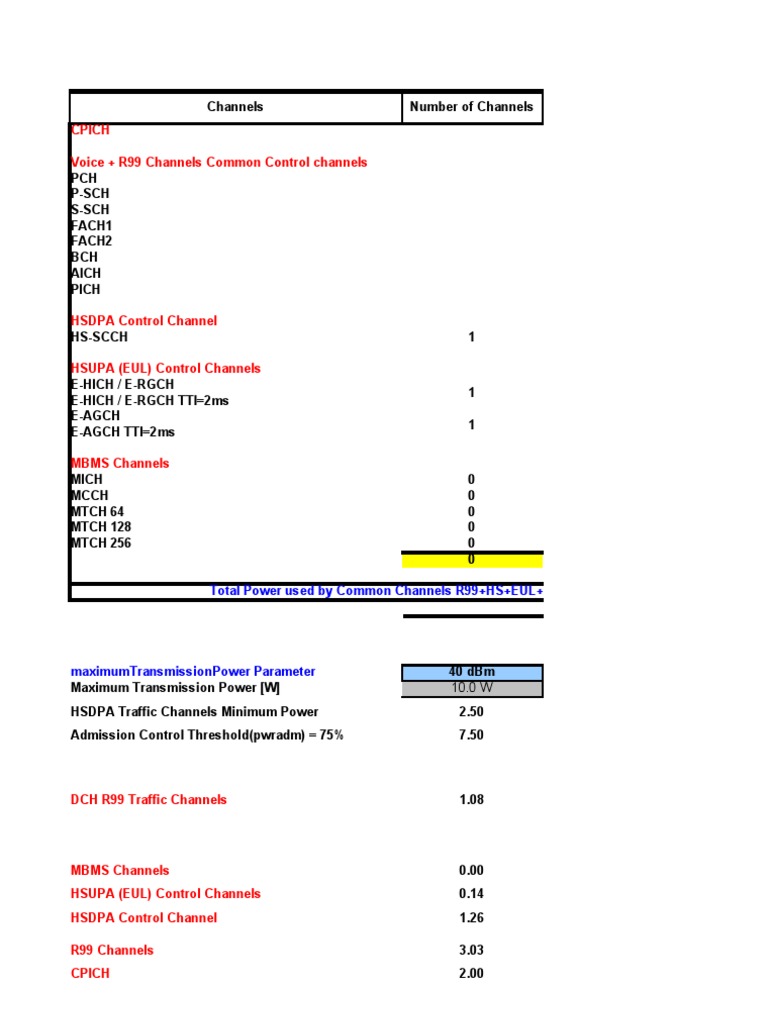 Cpich Voice + R99 Channels Common Control Channels | PDF