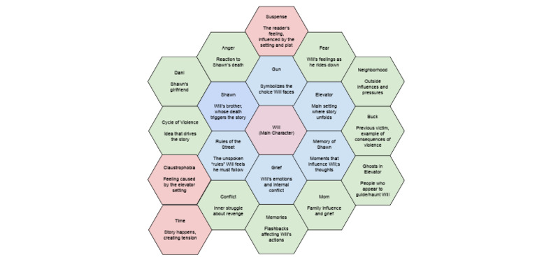 Copy of Hexagon Thinking | PDF | Behavioural Sciences | Emotions