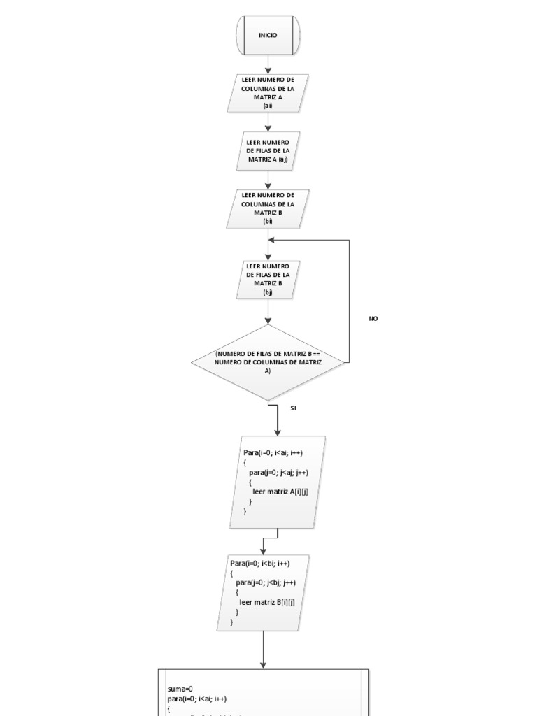 Diagrama de Flujo para Multiplicacion de Matrices | PDF