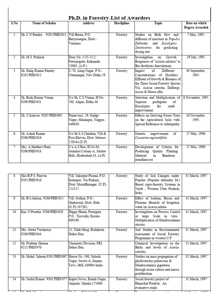 PH D Degree Awarded List Updated On 25-09-2024 | PDF | Forestry