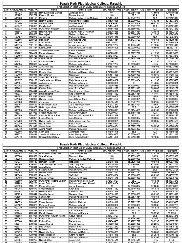 First Selection Merit List of MBBS (Open Merit) Session 2025-26 | PDF