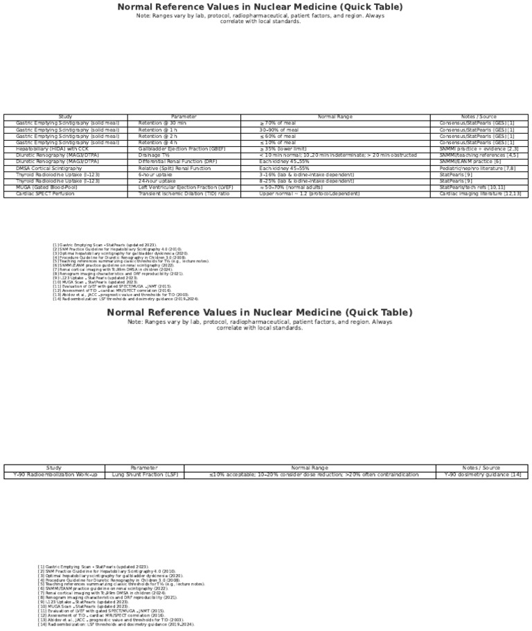 Nuclear Medicine Normal Reference Values | PDF | Clinical Medicine ...