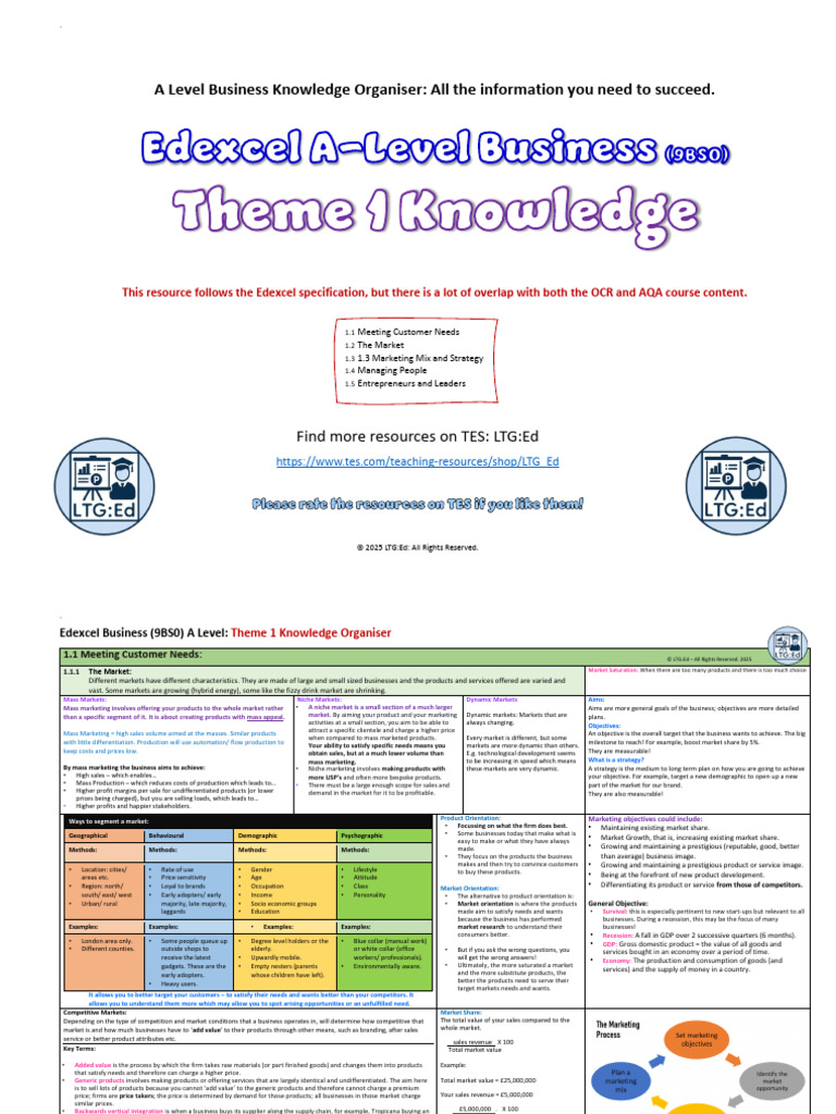 A Level Theme 1 Knowledge | PDF | Demand | Competitive Advantage