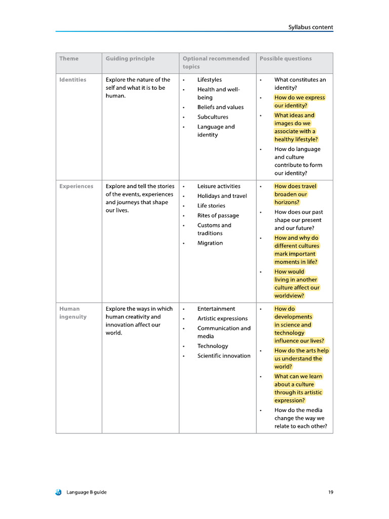 IB Themes and Questions | PDF