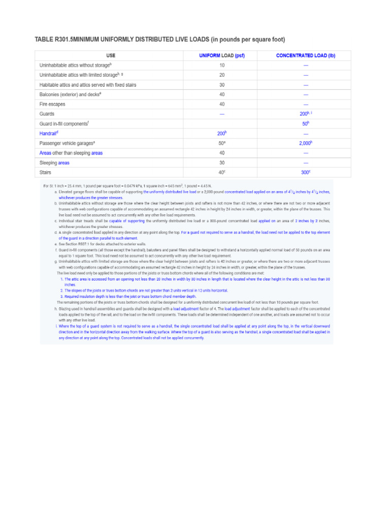 2021 IRC Table R301.5 | PDF