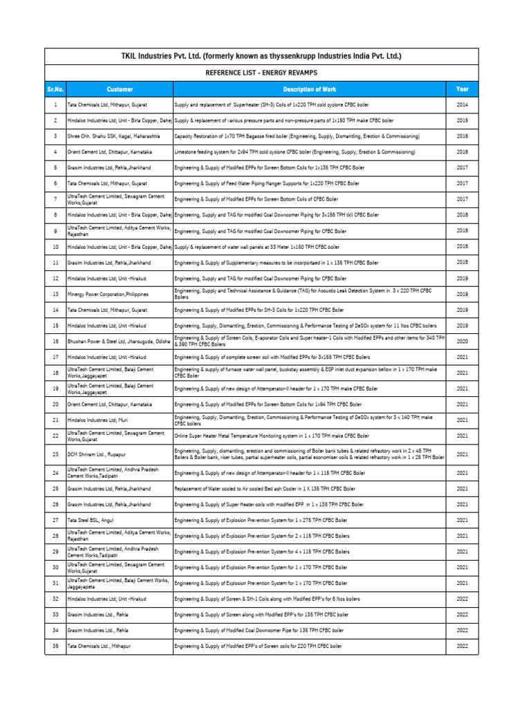 Reference List Equipment Power Plant Spare Parts | PDF | Boiler