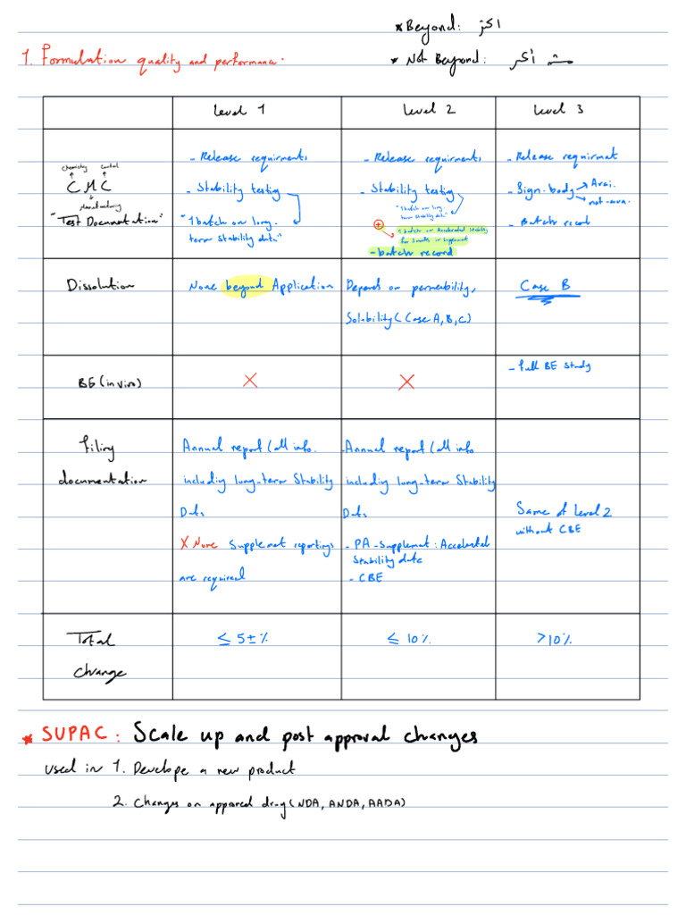 Note 6 Dec 2025 | PDF